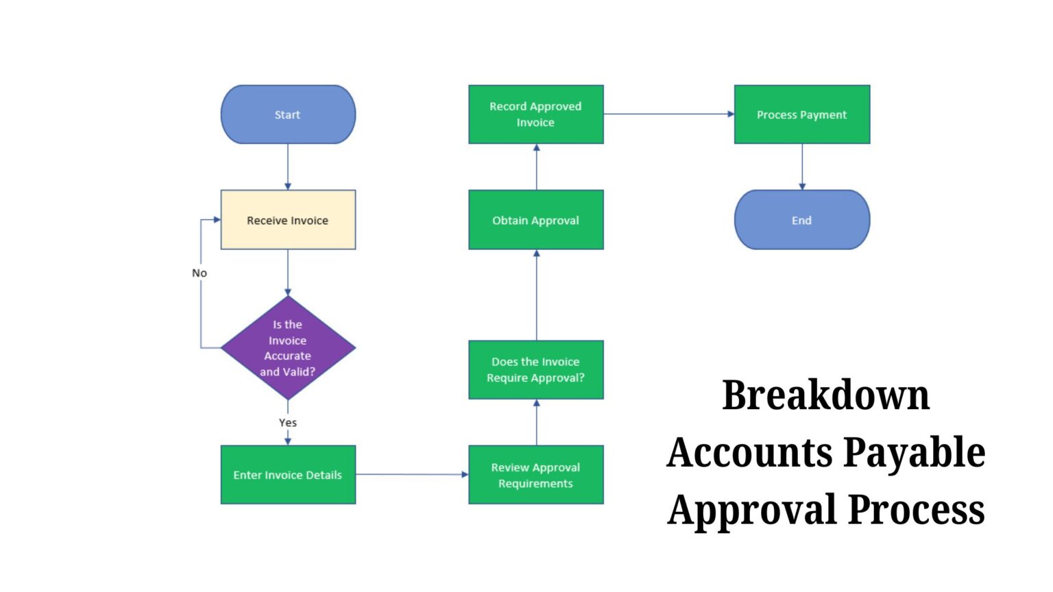 Payment Approval Process | Simple Steps for Faster Approvals