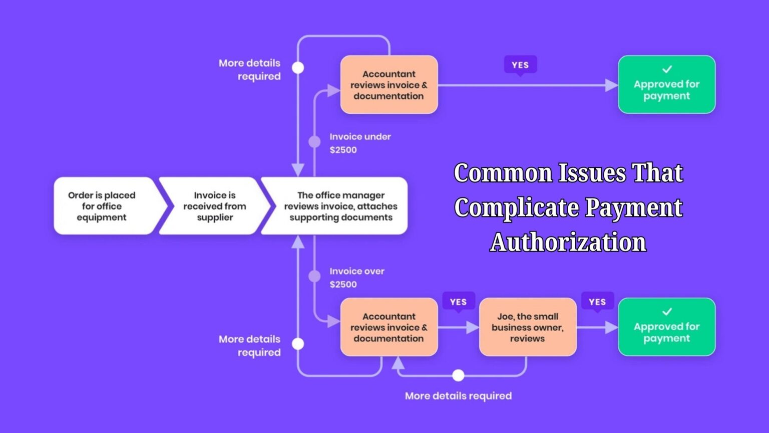 Payment Approval Process | Simple Steps for Faster Approvals