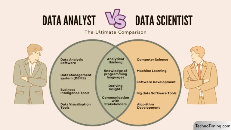 Difference Between Data Analytics and Data Scientist